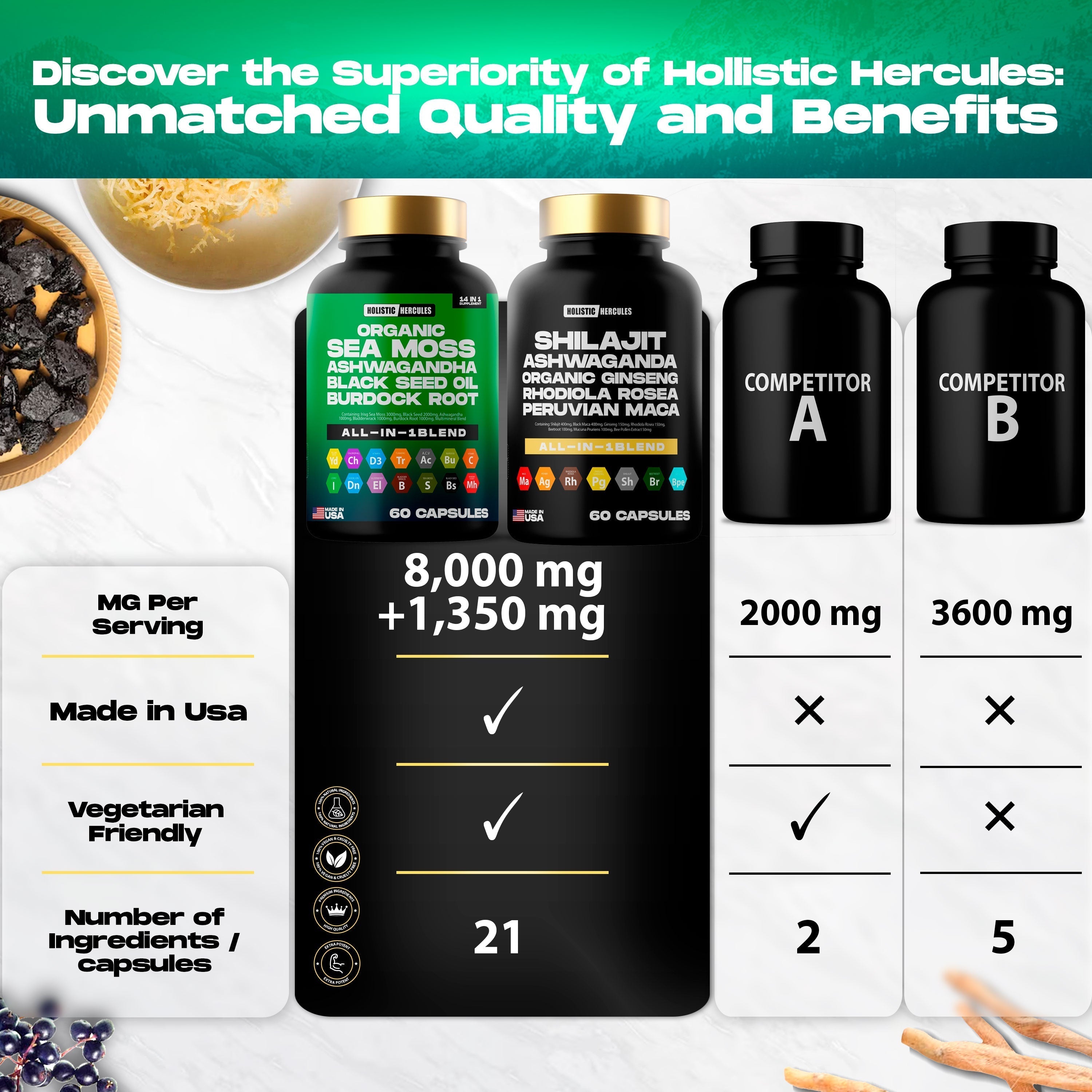 Holistic Hercules Supplements – Holistic Hercules Official