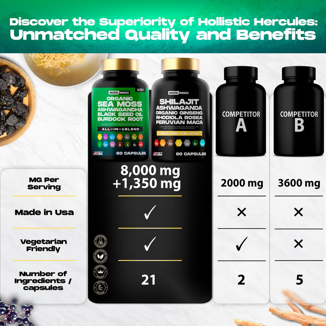 Holistic Hercules Supplements – Holistic Hercules Official